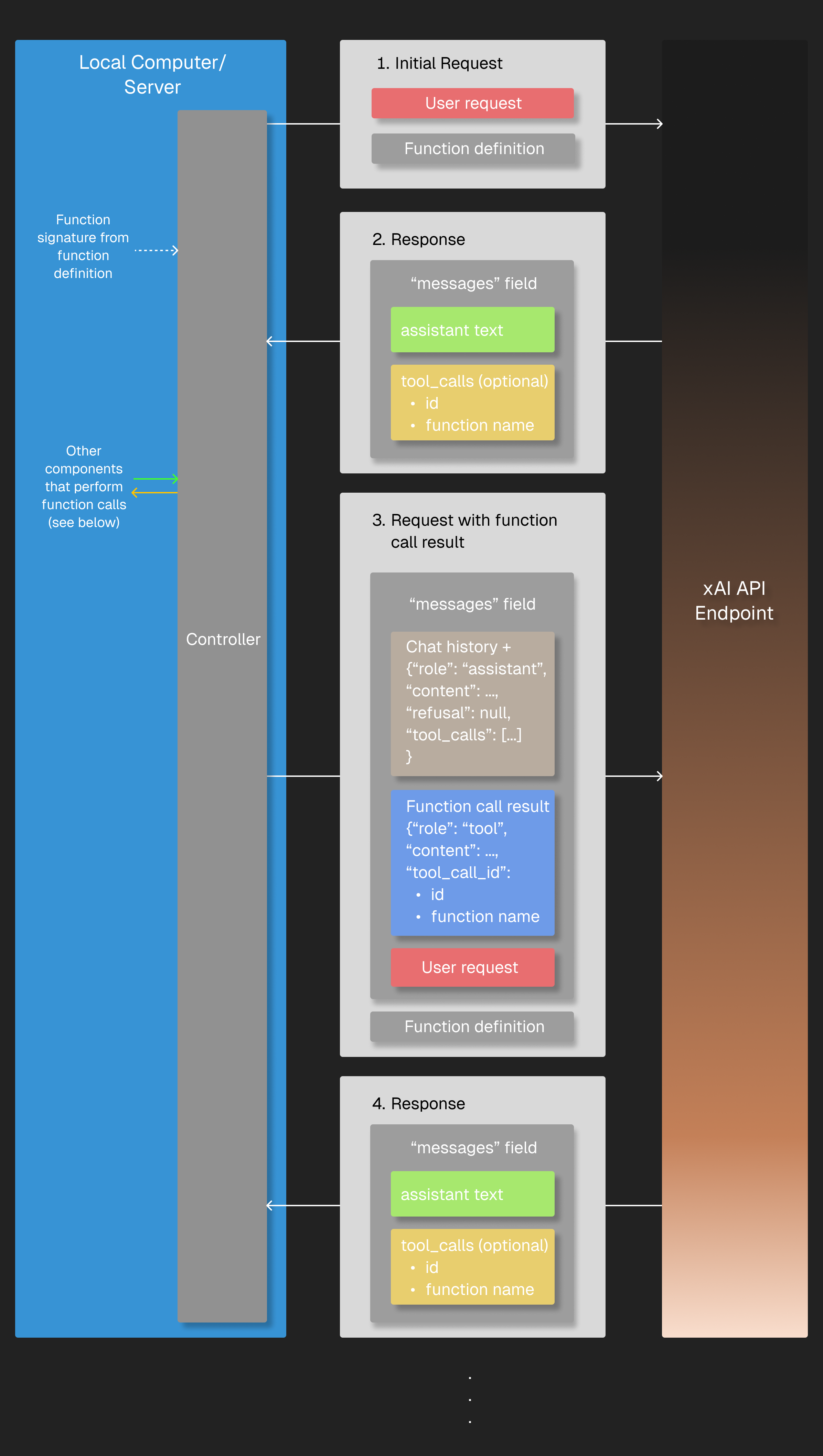 Function Calling Guides Xai Docs