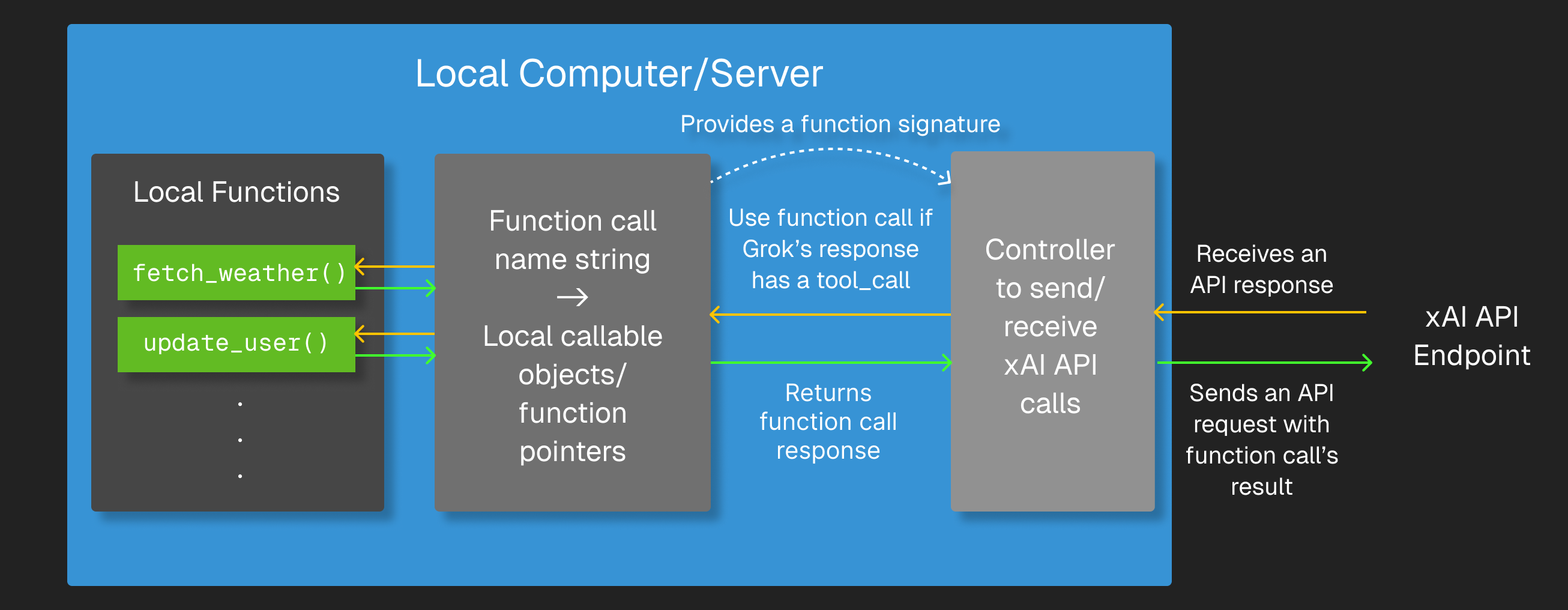 Function Calling - Guides | xAI Docs Function Calling - Guides | xAI Docs